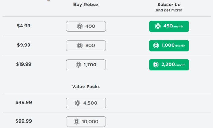 How Many Robux is 25 Dollars? (2024) | infonuz